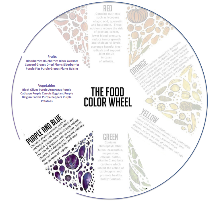 Food Color Wheel - Blue | DinnerTime