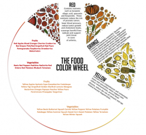 Food Color Wheel - Red | DinnerTime